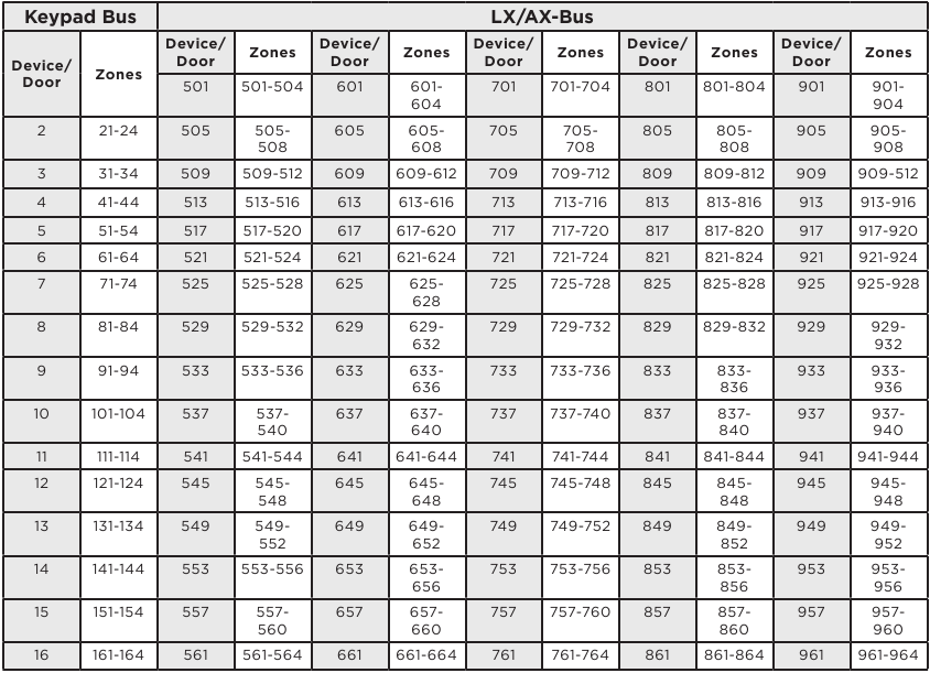 DMP XR150 Series, XR550 Series Manual | ManualsLib
