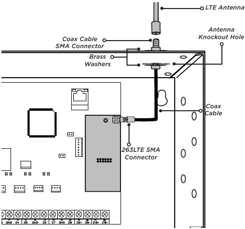 DMP XR150 Series, XR550 Series Manual | ManualsLib
