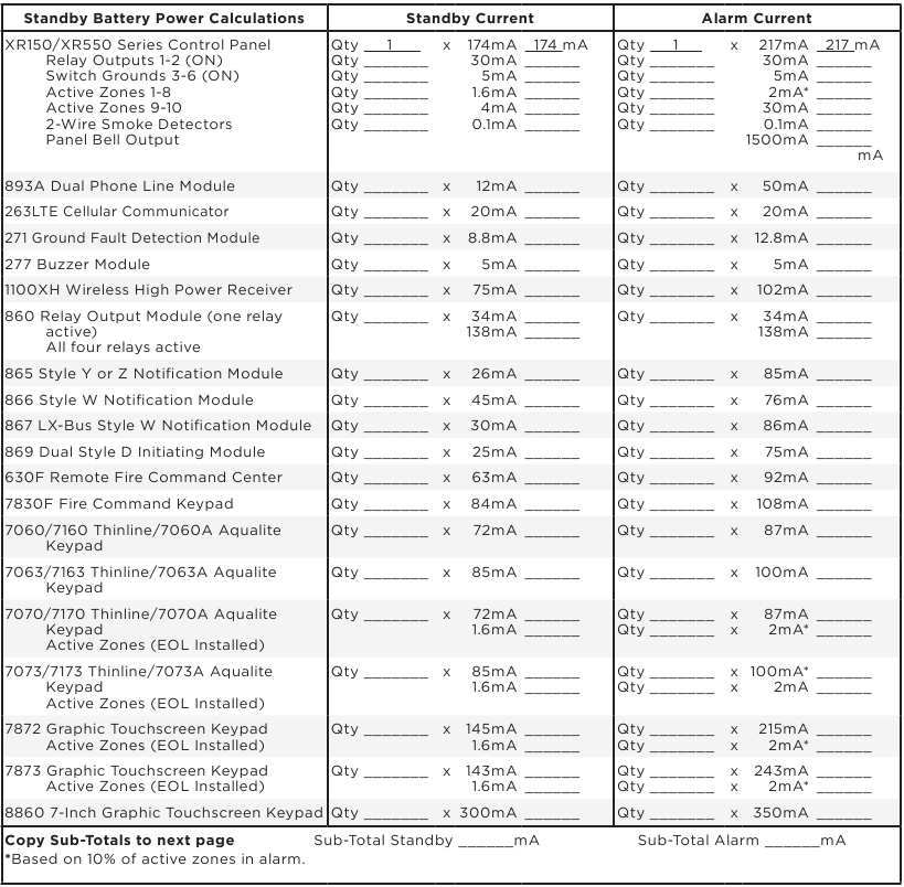 DMP XR150 Series, XR550 Series Manual | ManualsLib