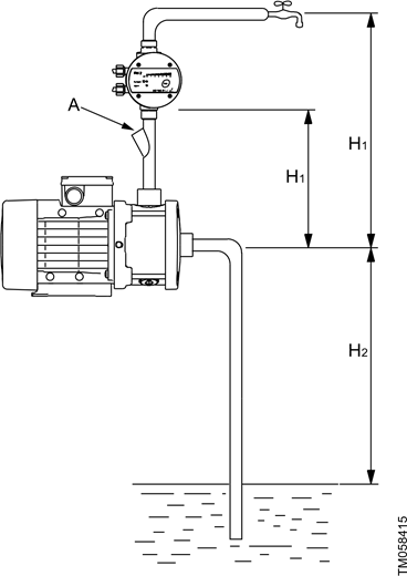 Grundfos CM Manual | ManualsLib