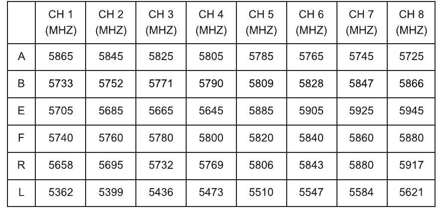BETAFPV Cetus X (01020005 1) Manual | ManualsLib