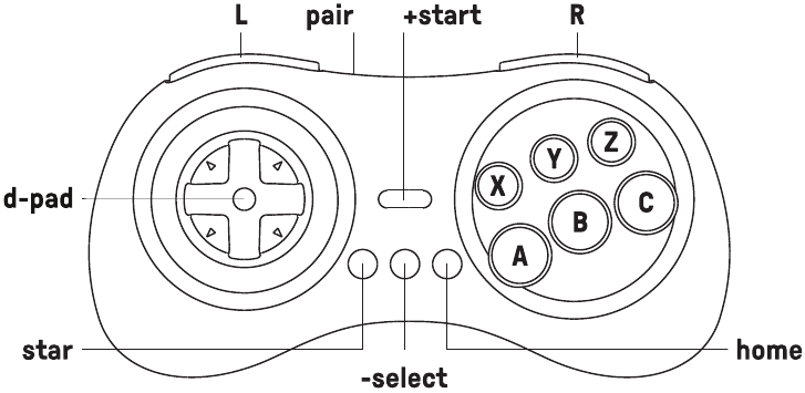 8Bitdo M30 Manual | ManualsLib