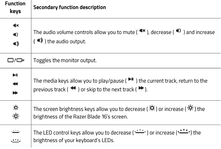 RAZER BLADE 16 Manual | ManualsLib