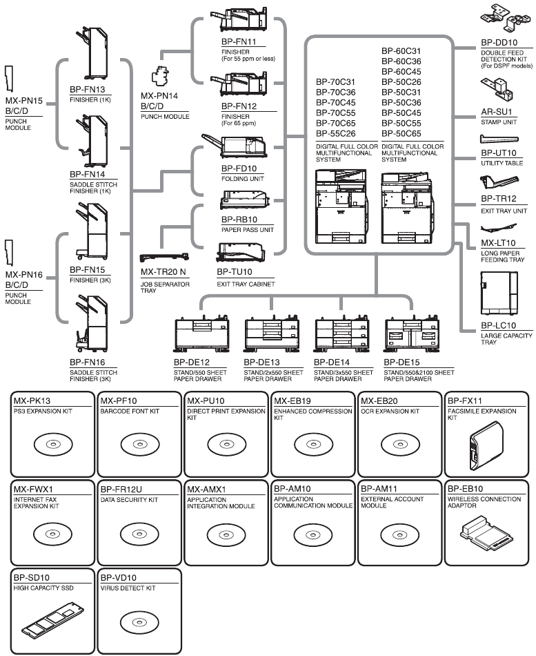 Sharp BP-50C26, BP-50C31, BP-50C36, BP-50C45 Manual | ManualsLib