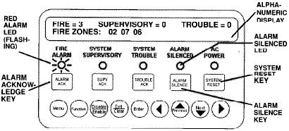 Simplex 4005 Manual | ManualsLib