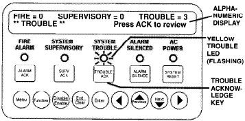 Simplex 4005 Manual | ManualsLib