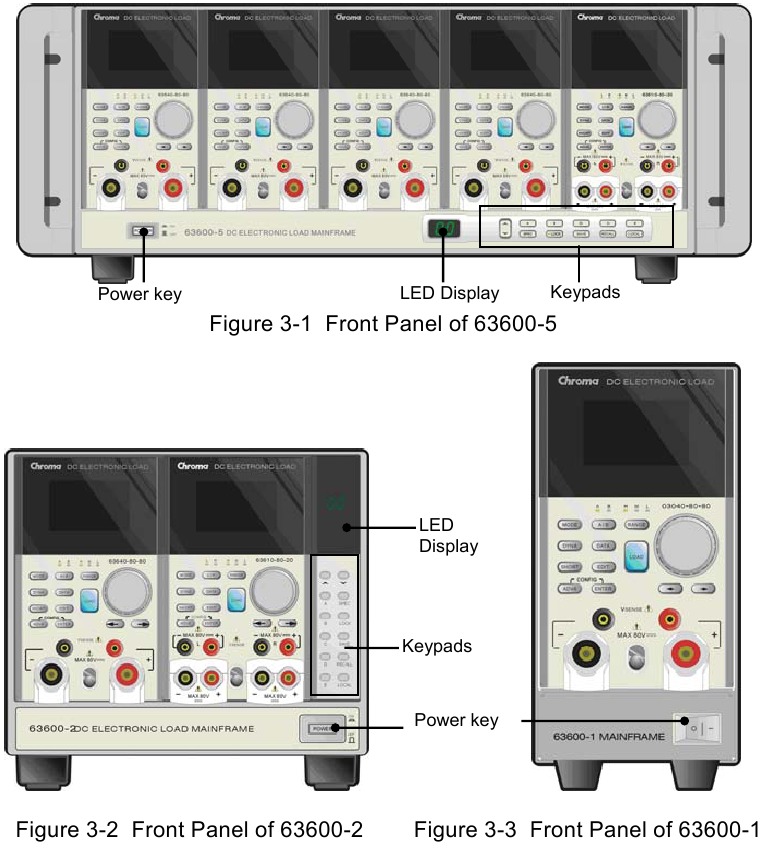 Chroma 63600 Series Manual | ManualsLib