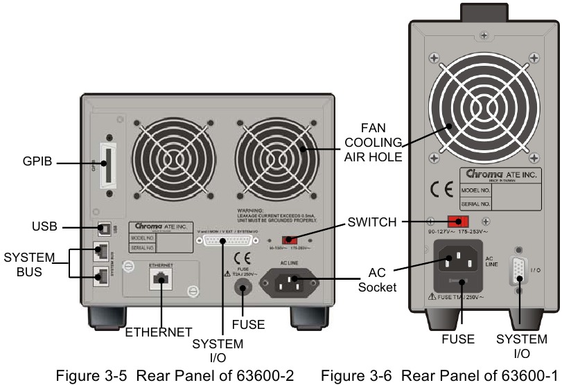 Chroma 63600 Series Manual | ManualsLib