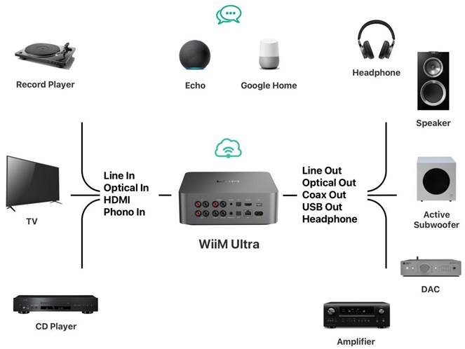 WiiM ULTRA Manual | ManualsLib