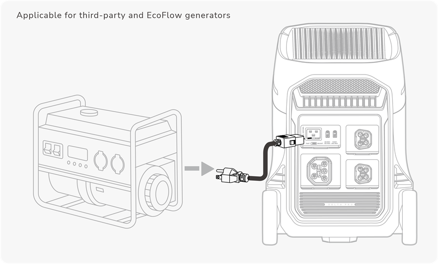 EcoFlow DELTA Pro 3 Manual | ManualsLib