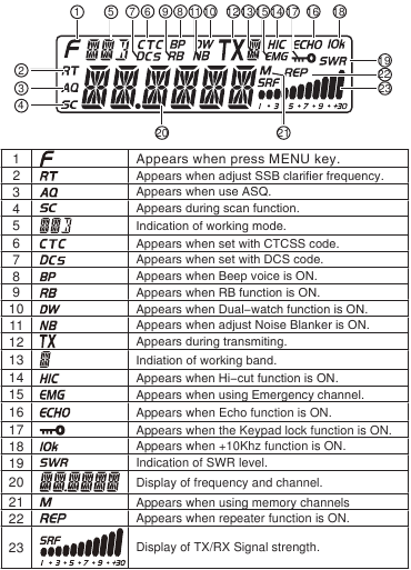 AnyTone AT-6666 Manual | ManualsLib