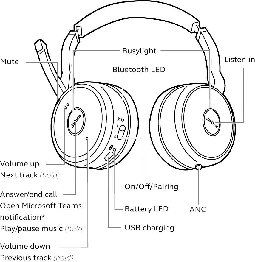Jabra Evolve 75 Manual | ManualsLib