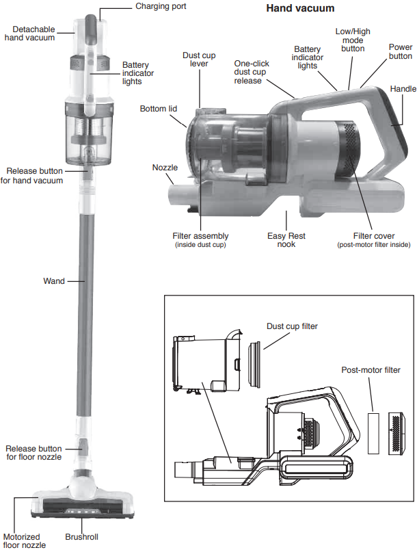 Eureka NEC180 Series, NEC186 Manual | ManualsLib