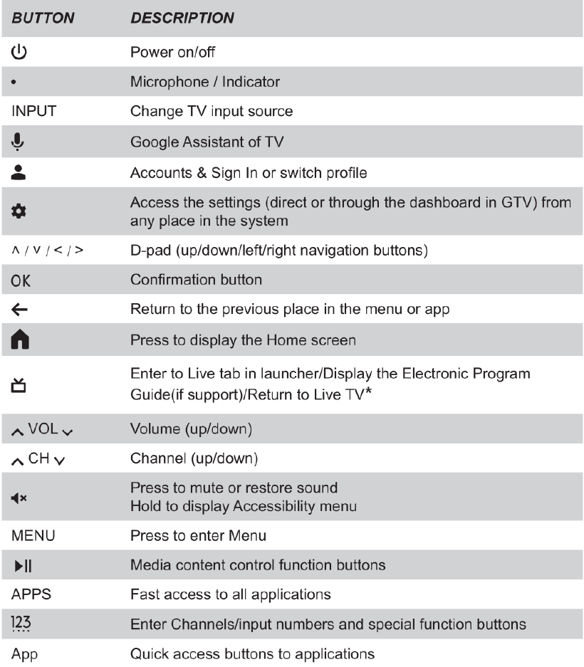 Hisense U7 Series, 55U7K, 55U75K, 55U78KM, 65U7K Manual | ManualsLib