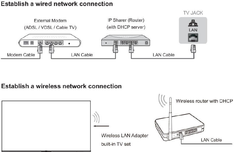 Hisense U7 Series, 55U7K, 55U75K, 55U78KM, 65U7K Manual | ManualsLib