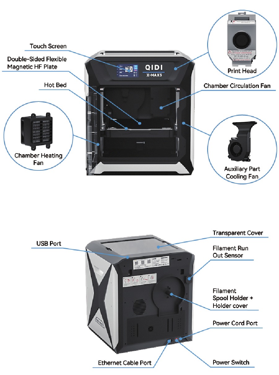 QIDI X-MAX 3, MAX3, USMAX3 Manual | ManualsLib
