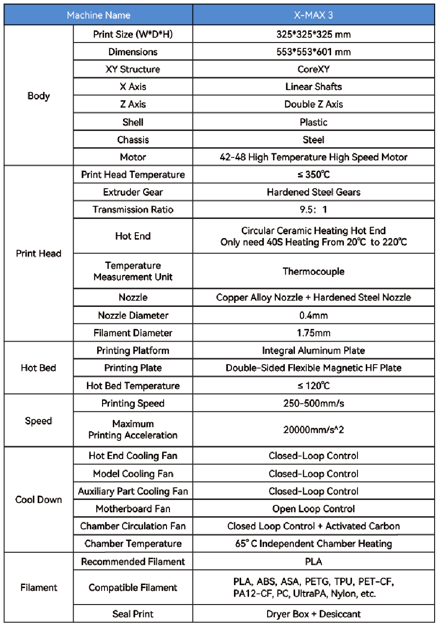 QIDI X-MAX 3, MAX3, USMAX3 Manual | ManualsLib