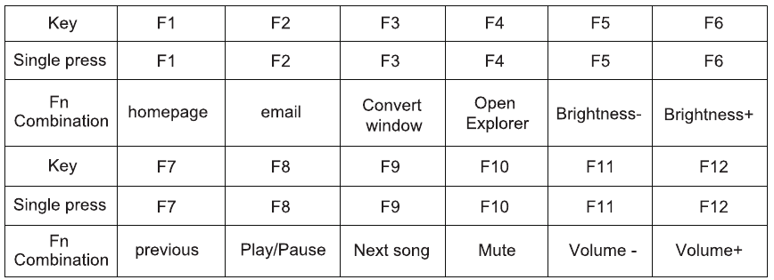 AULA F99 Manual | ManualsLib