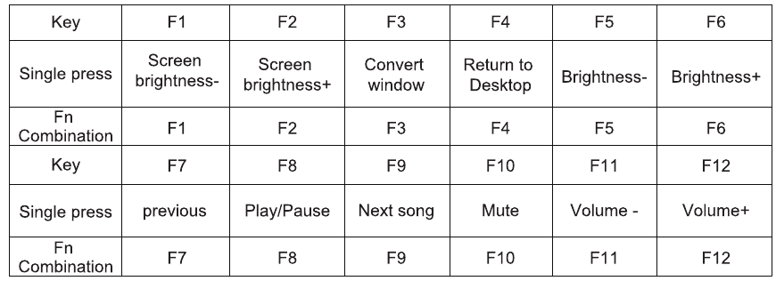 AULA F99 Manual | ManualsLib