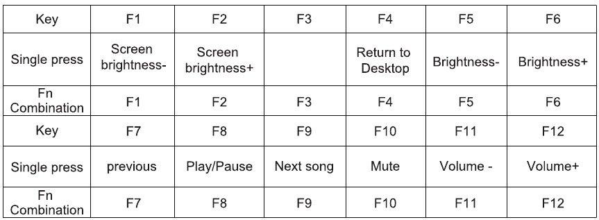 AULA F99 Manual | ManualsLib