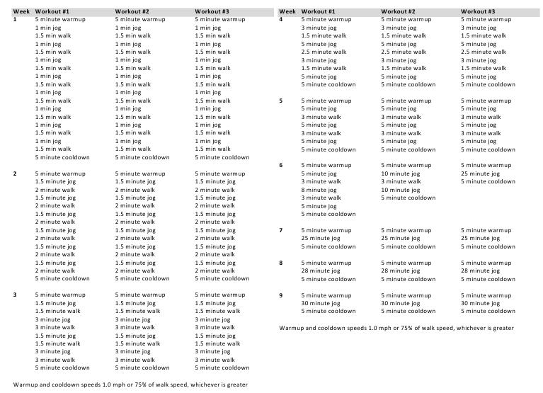 Horizon Fitness 7.0AT Manual | ManualsLib