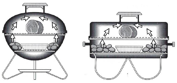 weber GO-ANYWHERE GRILL Manual | ManualsLib