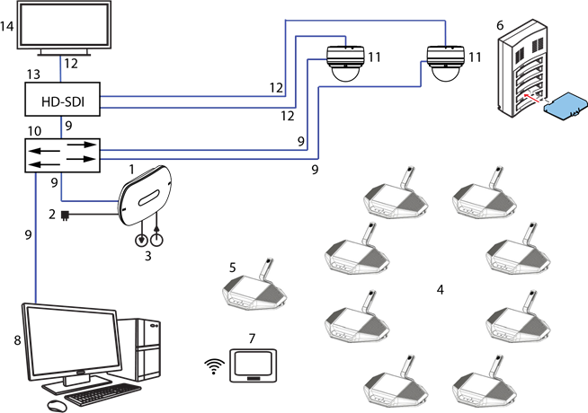 Bosch DICENTIS Manual | ManualsLib
