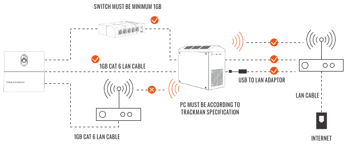 TrackMan iO Manual | ManualsLib