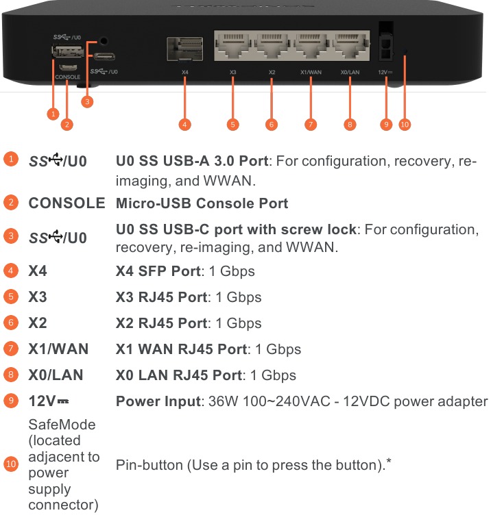 SonicWALL TZ80, TZ Series Manual | ManualsLib