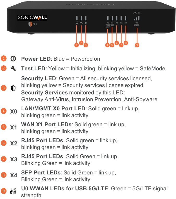 SonicWALL TZ80, TZ Series Manual | ManualsLib
