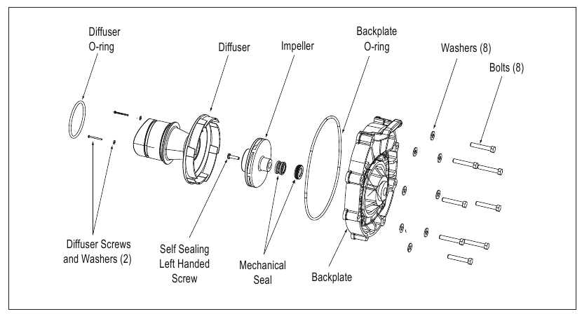 Jandy JEP2.0, JEP1.5, ePump Series Manual | ManualsLib