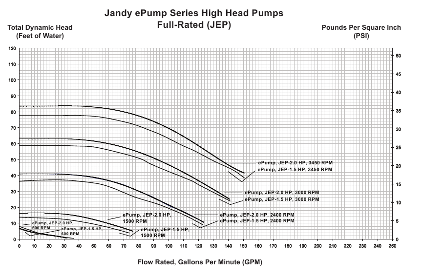 Jandy JEP2.0, JEP1.5, ePump Series Manual | ManualsLib