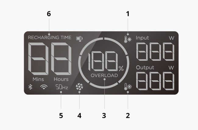 EcoFlow RIVER 3 (EFR705, EF-RV-H01-1) Manual | ManualsLib