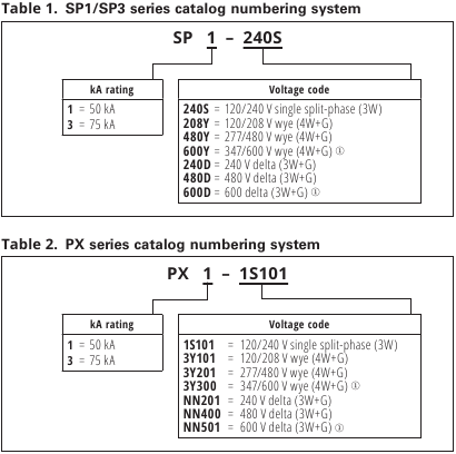 Eaton SP Series, PX Series Manual | ManualsLib