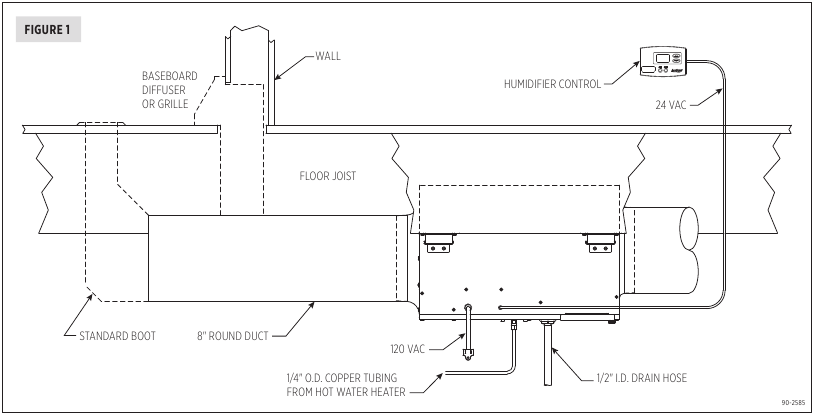 Aprilaire 300 Manual | ManualsLib