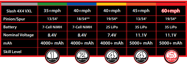 Traxxas SLASH 4x4 VXL (68386-4) Manual | ManualsLib