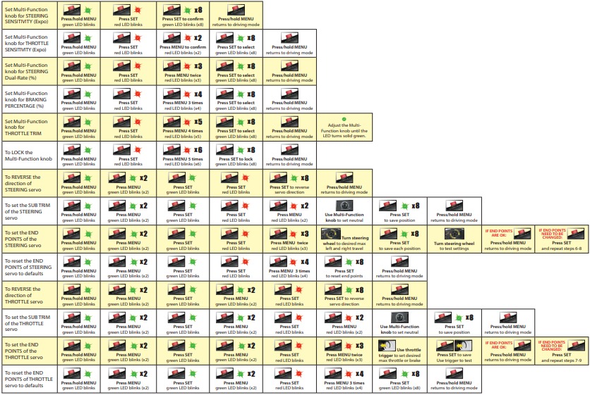 Traxxas SLASH 4x4 VXL (68386-4) Manual | ManualsLib