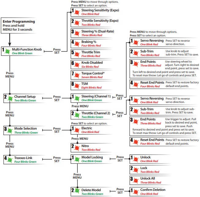 Traxxas SLASH 4x4 VXL (68386-4) Manual | ManualsLib