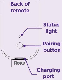 Roku Plus Series, 55R6A5R Manual | ManualsLib