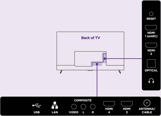 Roku Plus Series, 55R6A5R Manual | ManualsLib