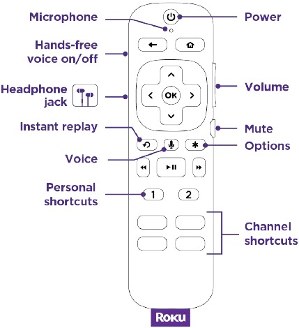 Roku Plus Series, 55R6A5R Manual | ManualsLib