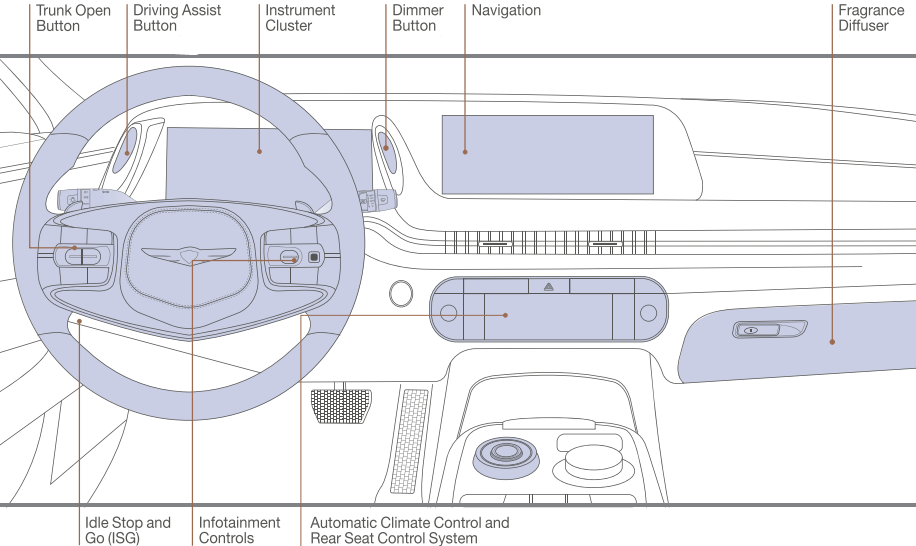 GENESIS G90 2024 Manual | ManualsLib