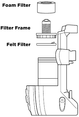 Shark Rotator Powered Lift-Away NV650 / 750 Series Manual | ManualsLib