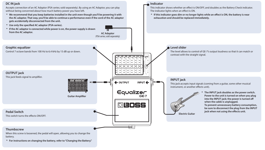 BOSS Equalizer GE-7 Manual | ManualsLib