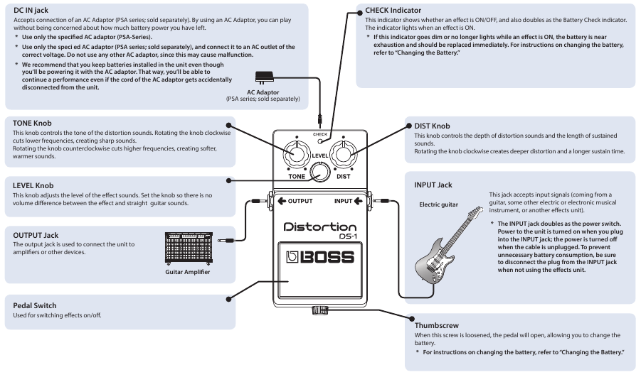 Boss Distortion DS-1 Manual | ManualsLib