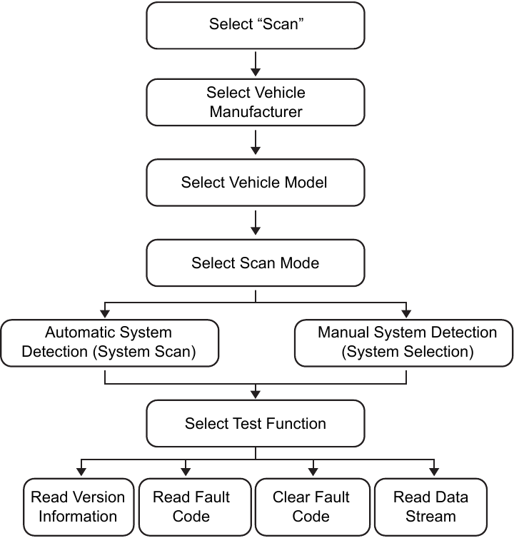 LAUNCH CRP123 PLUS, CRP123E Manual | ManualsLib