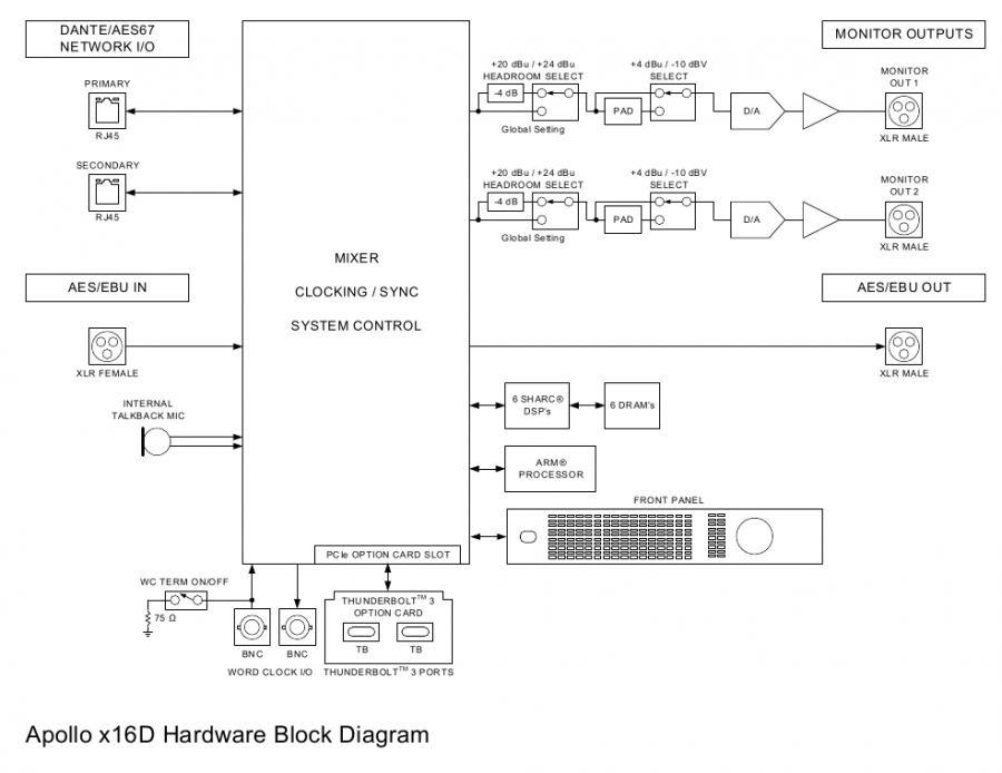 Universal Audio Apollo x16D, Apollo X Series Manual | ManualsLib