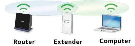 NETGEAR Nighthawk X4 EX7300, Nighthawk X4 EX7300-100PES Manual | ManualsLib