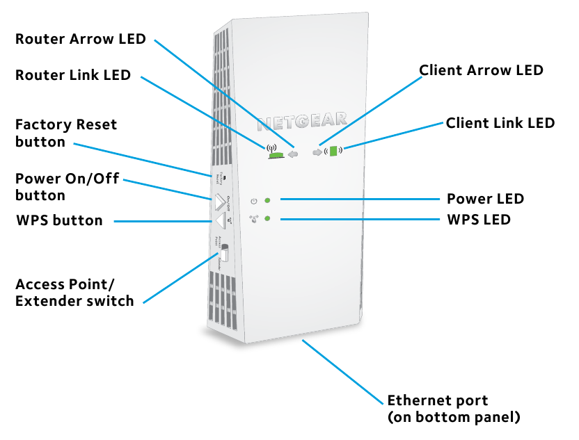 NETGEAR Nighthawk X4 EX7300, Nighthawk X4 EX7300-100PES Manual | ManualsLib