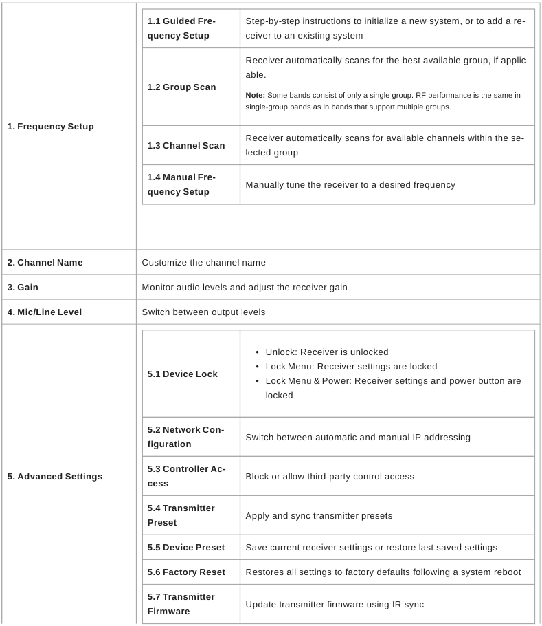 Shure SLX-D, SLXD1, SLXD14 Manual | ManualsLib